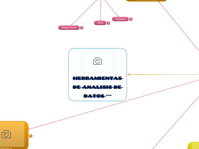 HERRAMIENTAS DE ANALISIS DE DATOS - Mind Map